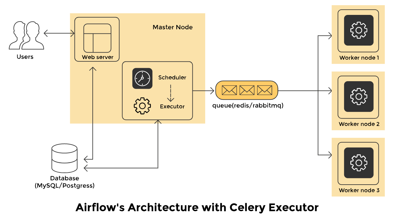 Introduction to Apache Airflow: Get started in 5 minutes