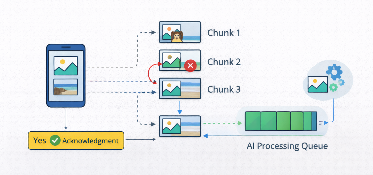 Google Photos System Design