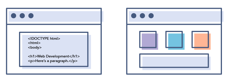 An introduction to full stack JavaScript development