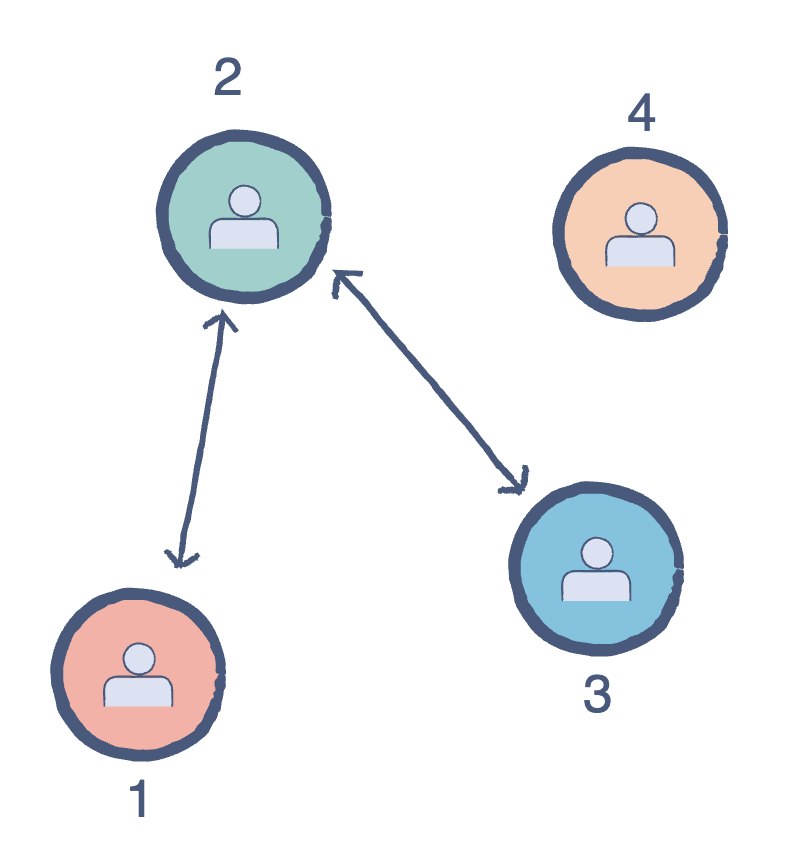 Data Structures 101: introducing graphs in JavaScript Data Structures 101: introducing graphs in JavaScript