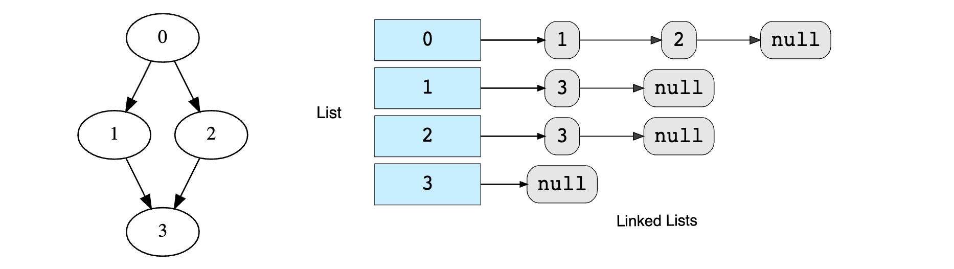Data Structures 101: introducing graphs in JavaScript Data Structures 101: introducing graphs in JavaScript
