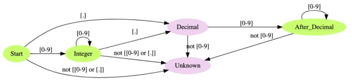 Google coding interview questions: Top 18 questions explained