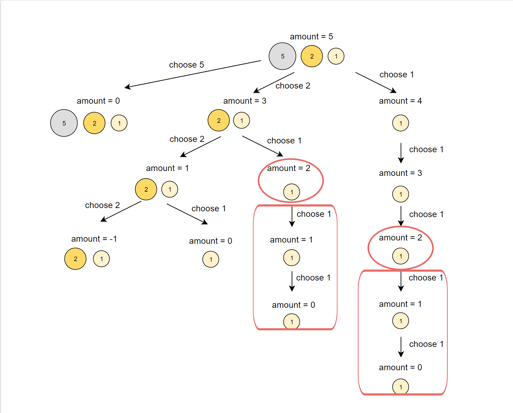 Dynamic Programming Tutorial Making Efficient Programs In Python