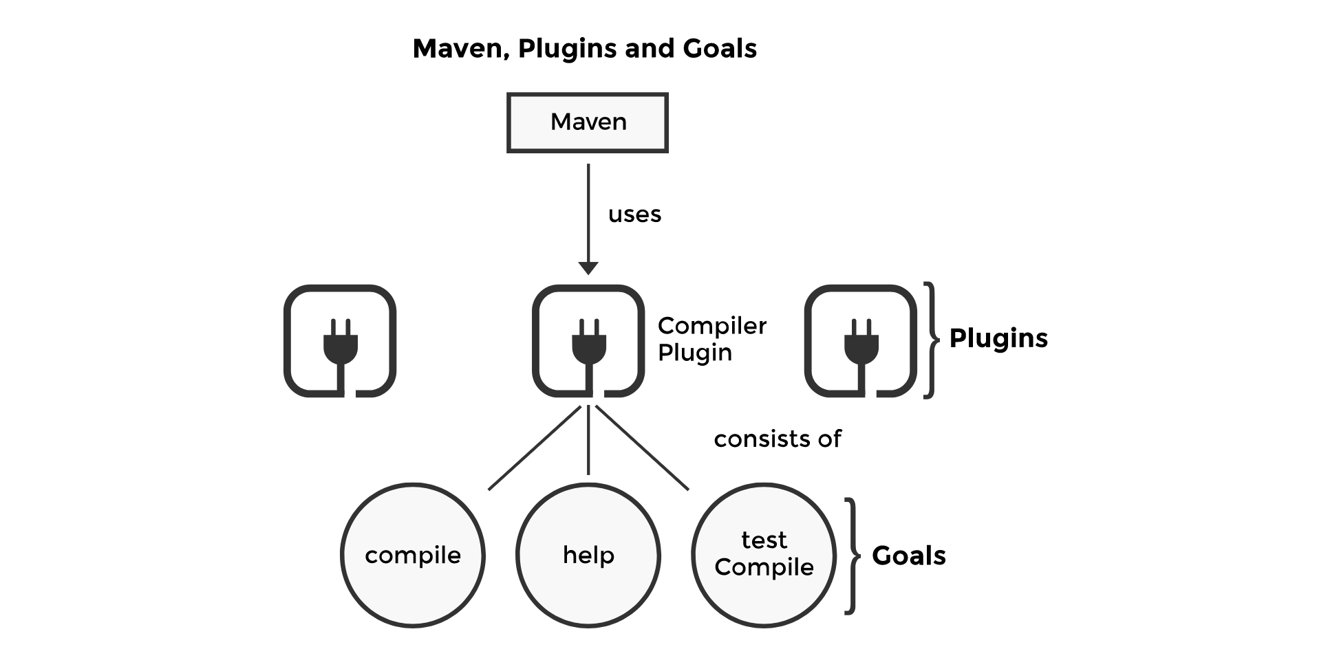 Apache Maven Tutorial: learn the best Java build automation tool