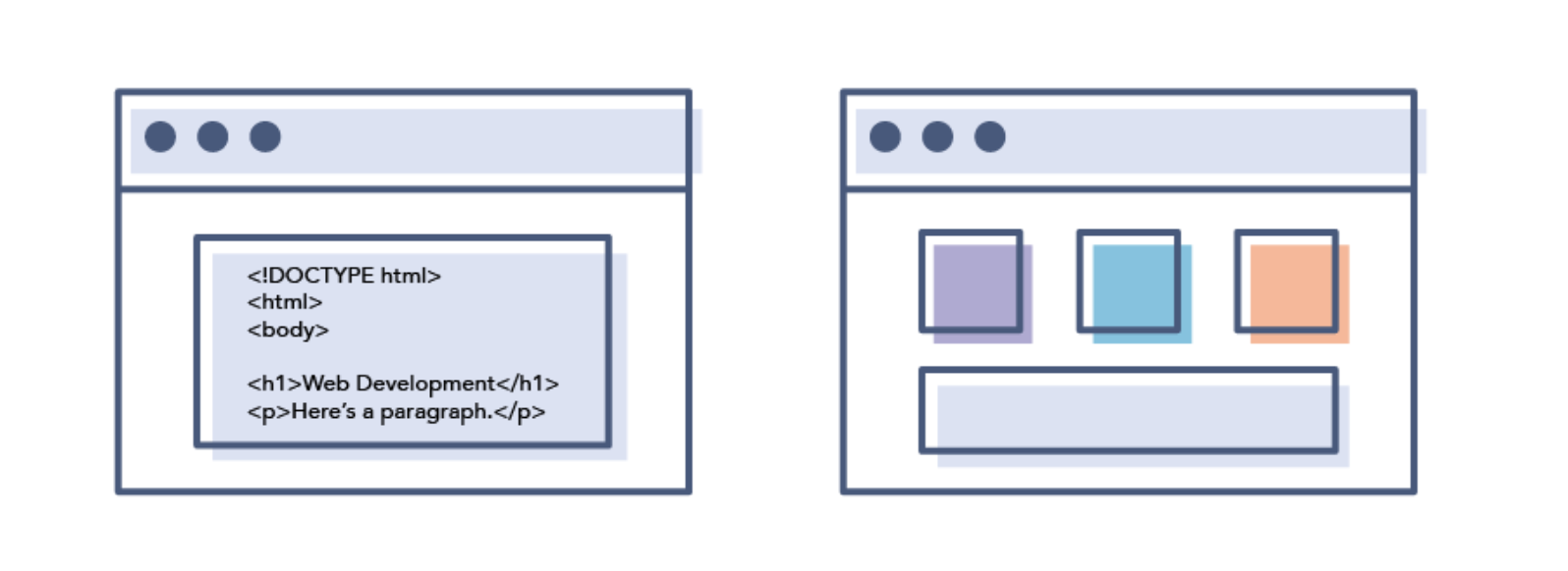 Comparing the most popular frontend JavaScript frameworks Comparing the most popular frontend JavaScript frameworks