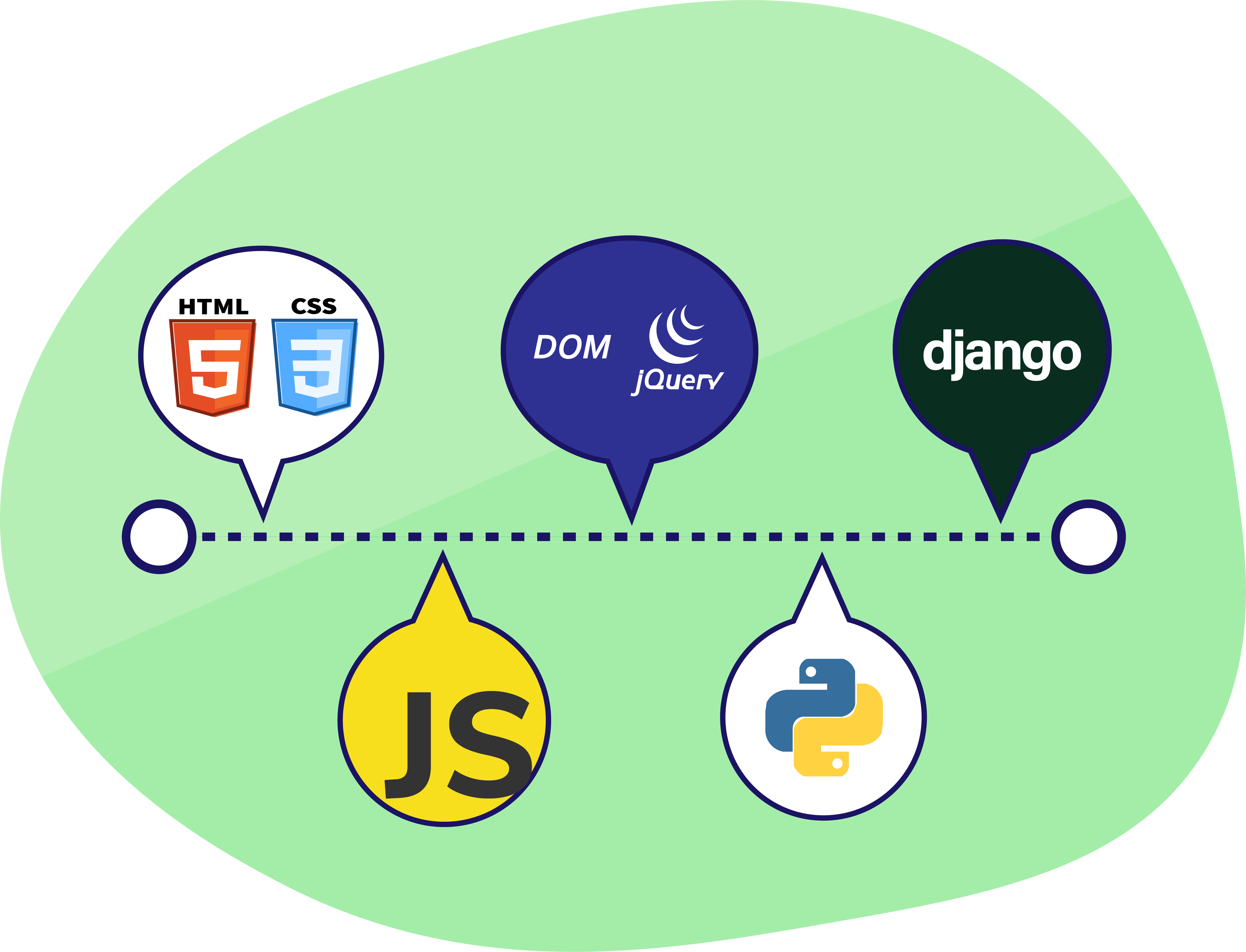 How To Create A Web Page With Python