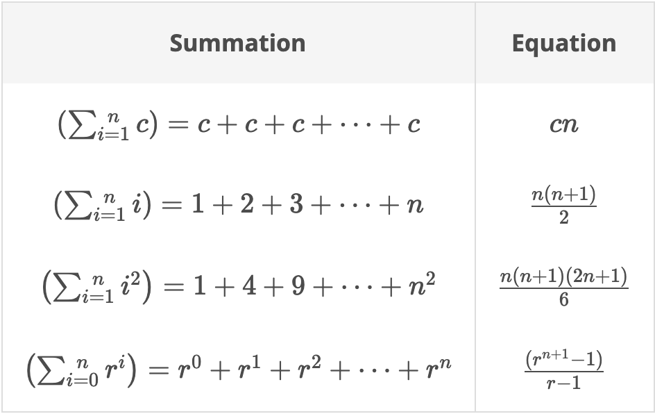 The Insiders Guide To Algorithm Interview Questions