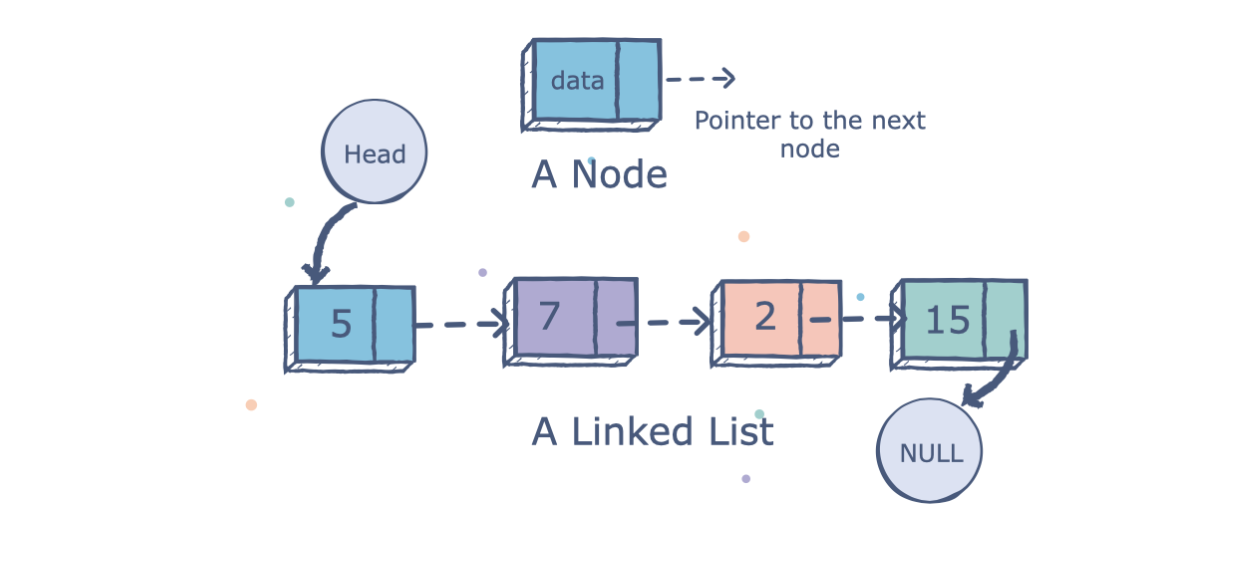 6 JavaScript data structures you must know 6 JavaScript data structures you must know