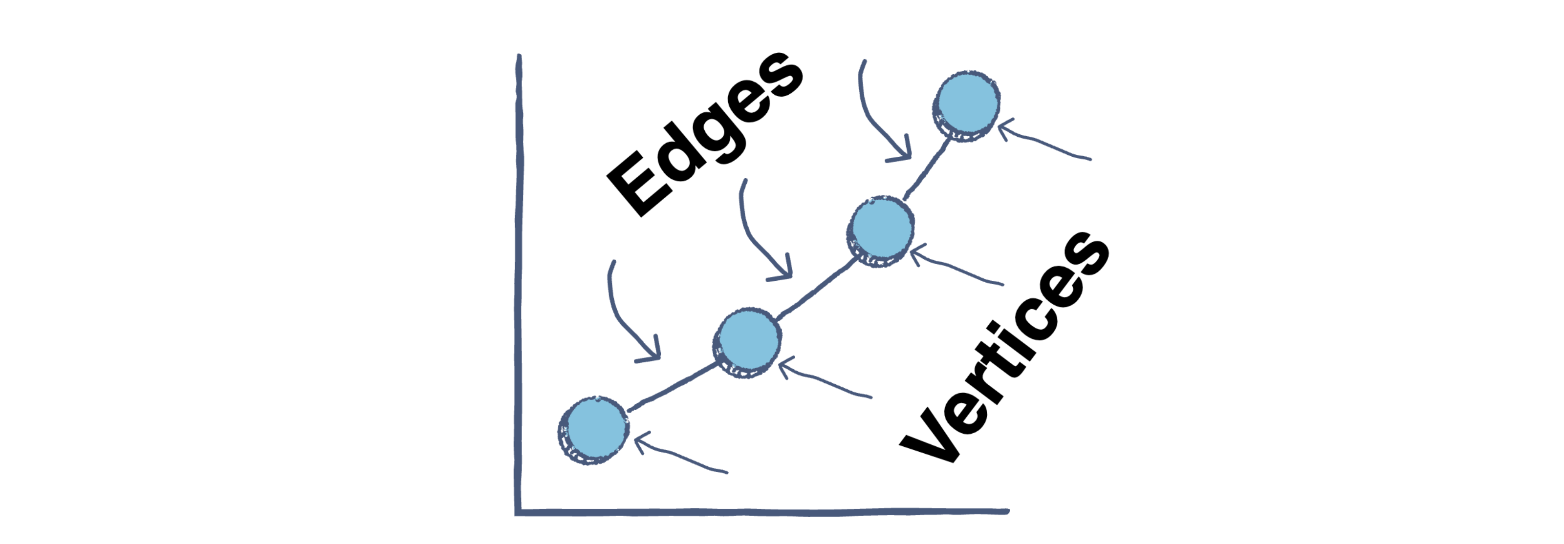 Algorithms 101: How to use graph algorithms