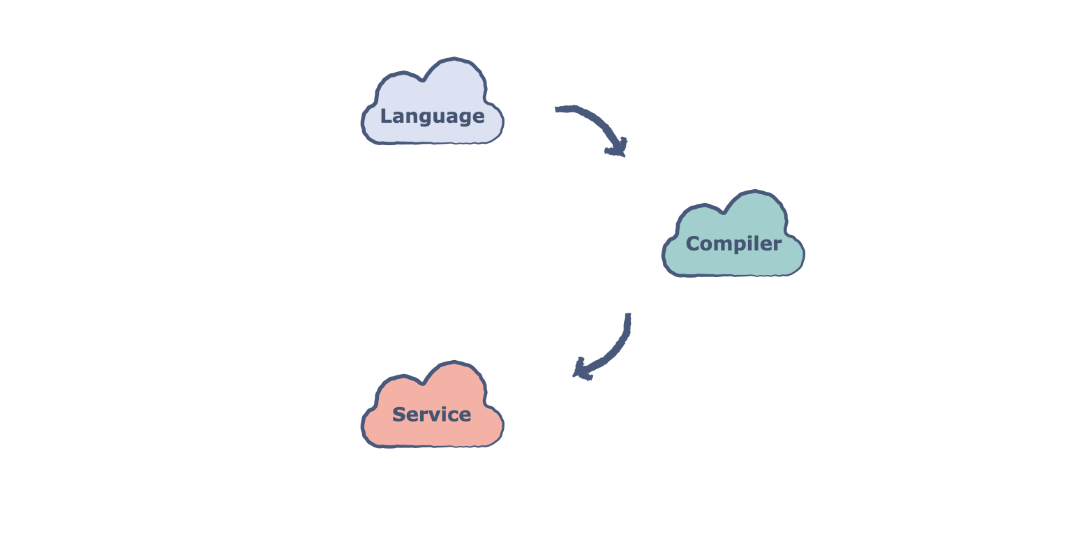 Understanding Advanced Concepts in TypeScript Understanding Advanced Concepts in TypeScript