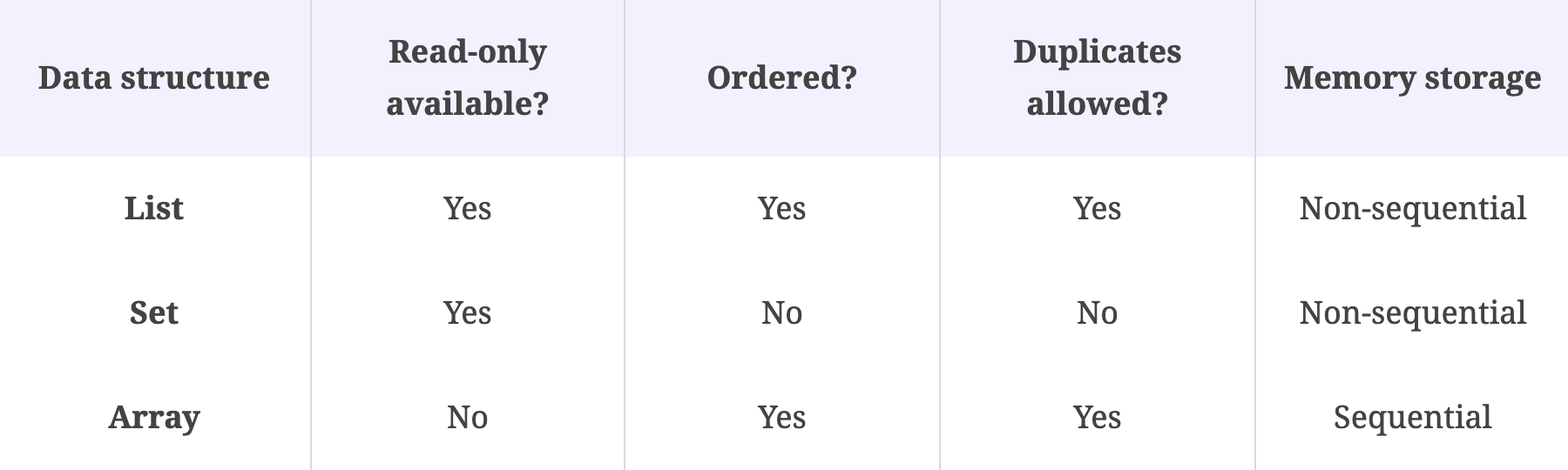 How to learn Kotlin: A guide for beginners & Android developers