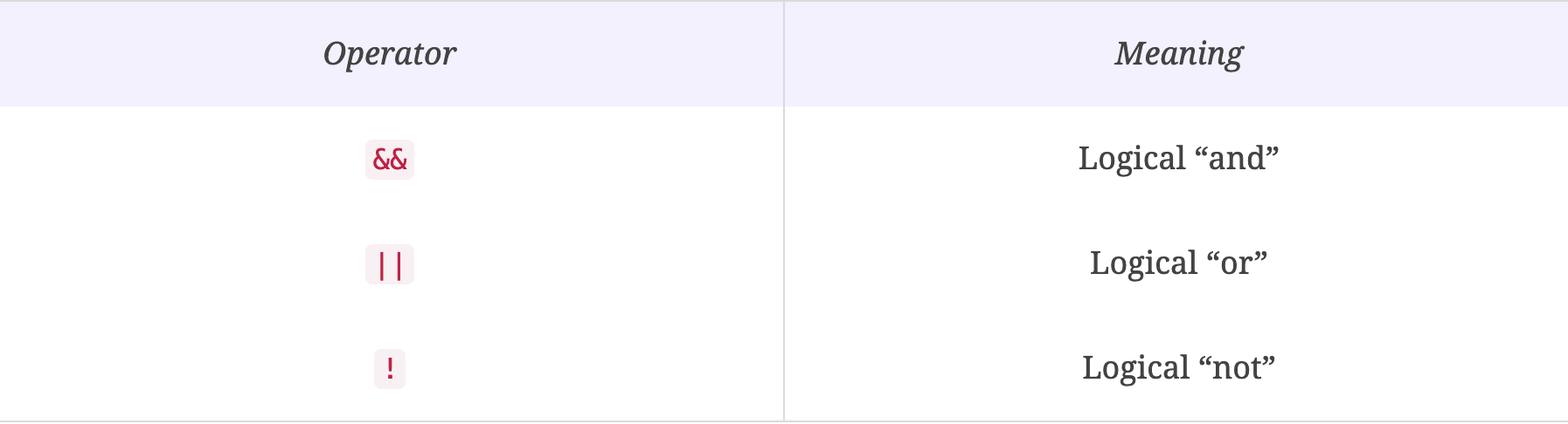 How to learn Kotlin: A guide for beginners & Android developers