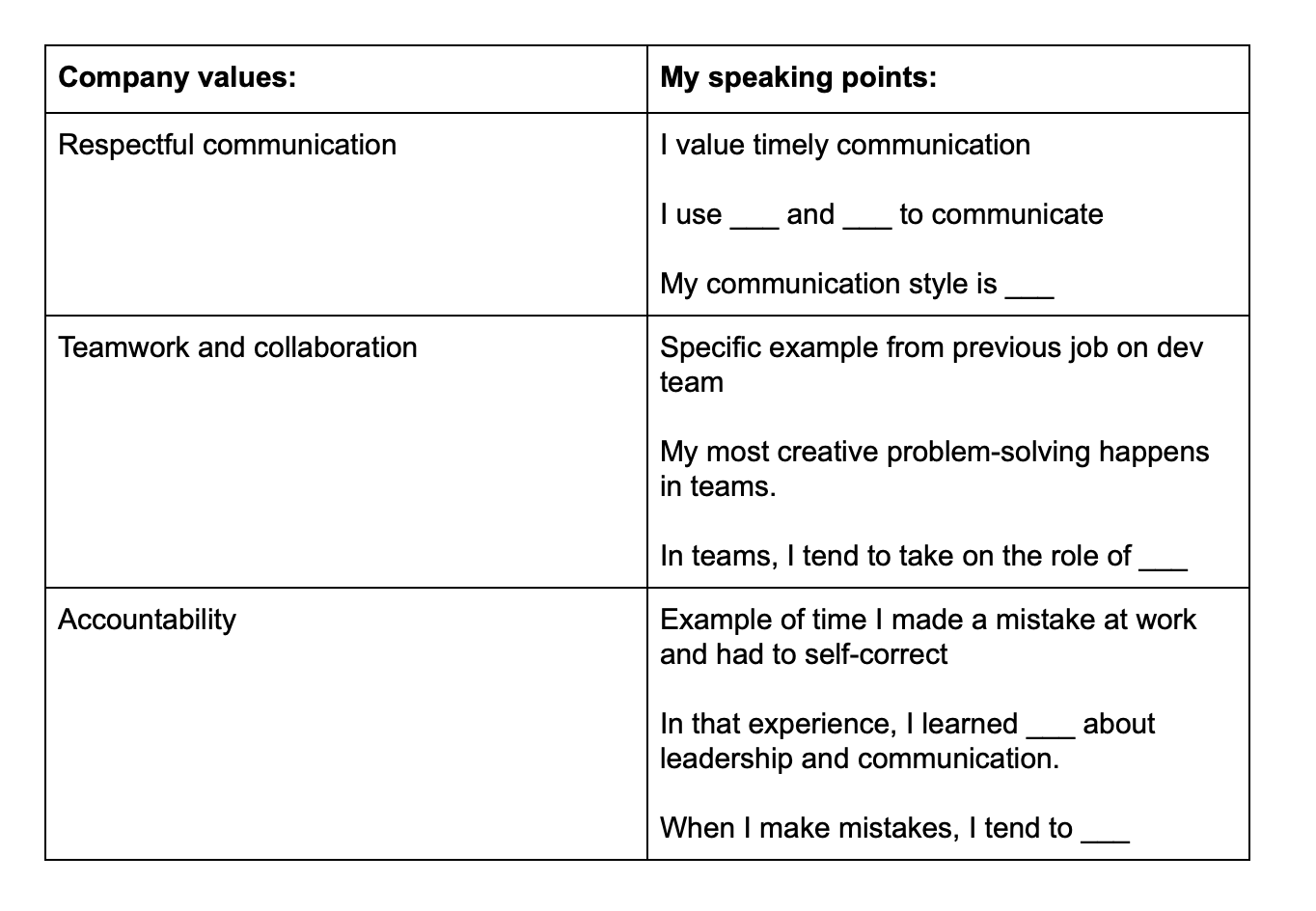 Behavioral interviews: How to prepare and ace interview questions