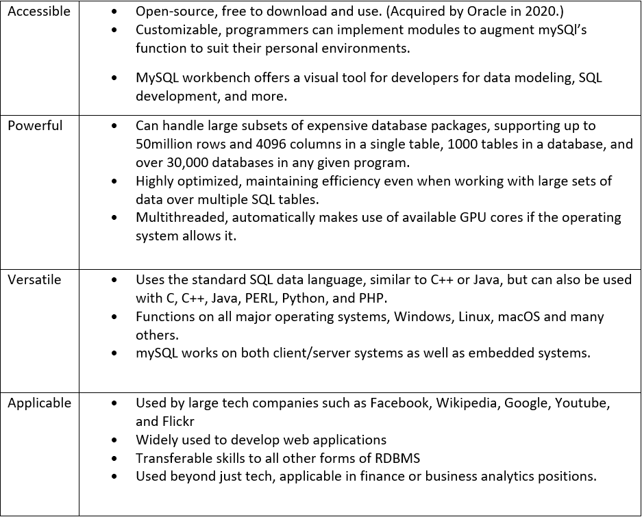 Mysql Tutorial The Beginners Guide To Using Mysql