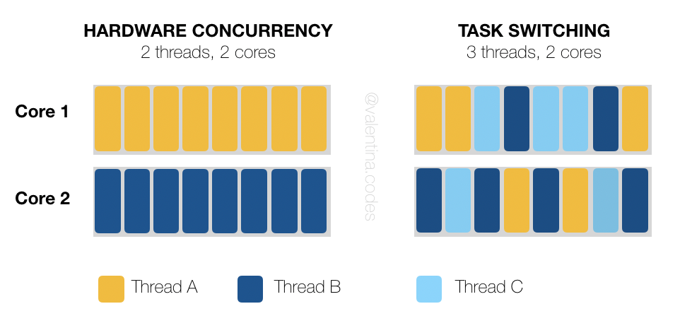 A tutorial on modern multithreading and concurrency in C++ A tutorial on modern multithreading and concurrency in C++