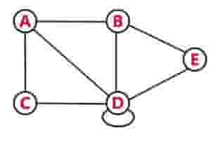 GRAPHS: basics, representation, traversals, and applications