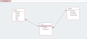What is access in a relational database?
