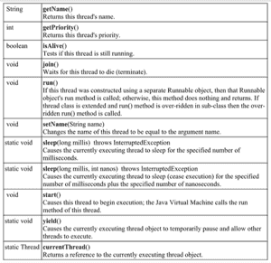 What is multithreading in Java?
