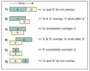Of The Most Important Leetcode Patterns For Coding Interviews