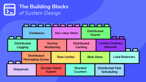 I'm new to System Design, where do I start?