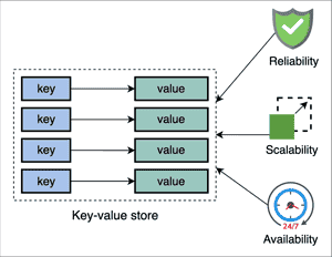 5 System Design fundamentals for technical product managers