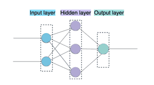 Wrapping your head around neural networks in Python