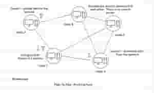 How to Design a Web Application: Software Architecture 101
