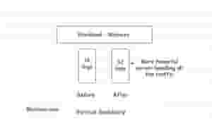 How to Design a Web Application: Software Architecture 101