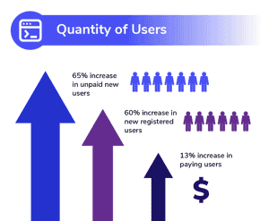 How Covid 19 Has Transformed The Tech Landscape