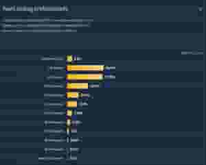 Stack Overflow 2022 Developer Survey: Key takeaways for learners