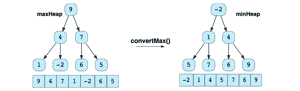 Data Structures 101: How to build min and max heaps