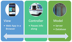 Database design tutorial for beginning developers