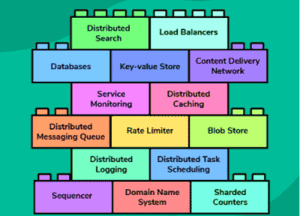 System analysis vs system design: What every dev needs to know
