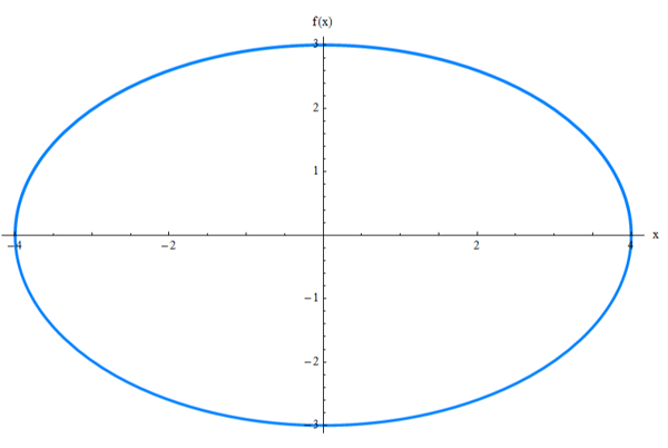 How to create an ellipse in CSS
