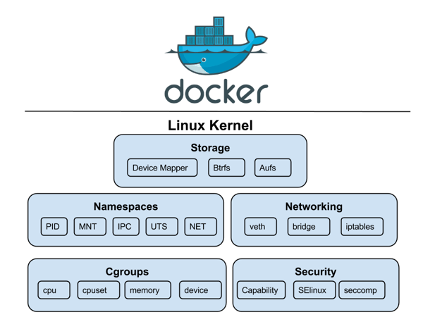 What Are Kernel Namespaces