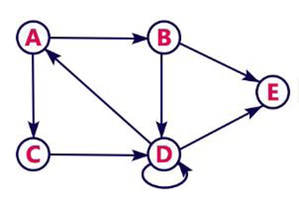 GRAPHS Basics Representation Traversals And Applications graphs-basics-representation-traversals-and-applications