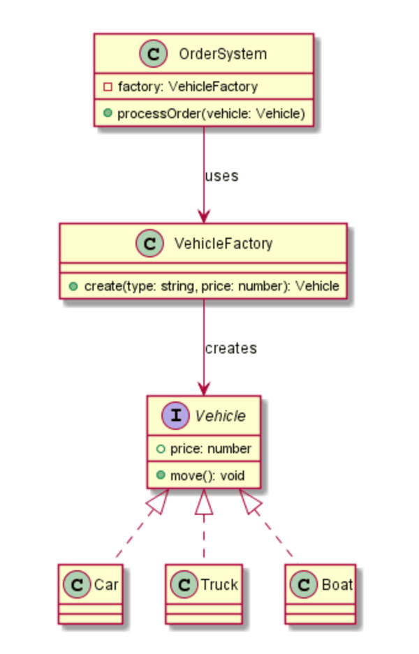 The factory pattern - Design patterns meet the frontend