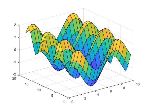 How To Create Surface Plots In Python