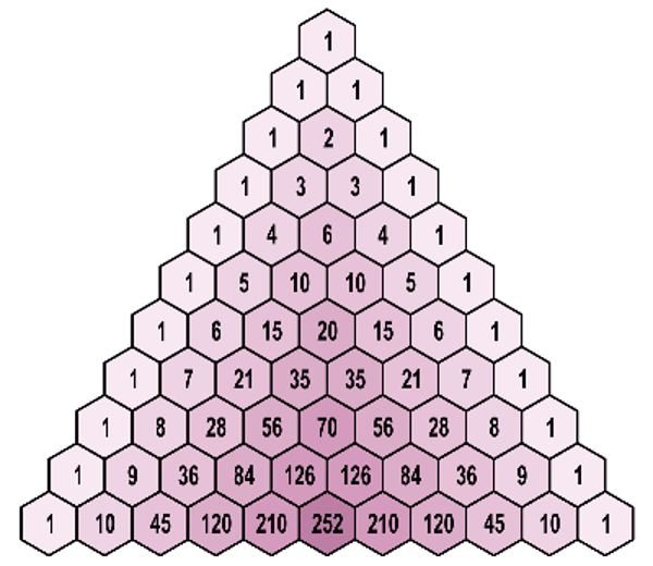 What Is Pascal S Triangle