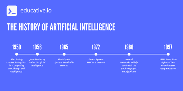 The future of Artificial Intelligence: Trends and applications