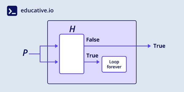 Unsolvable Problems: Insights into the Halting Problem and Beyond
