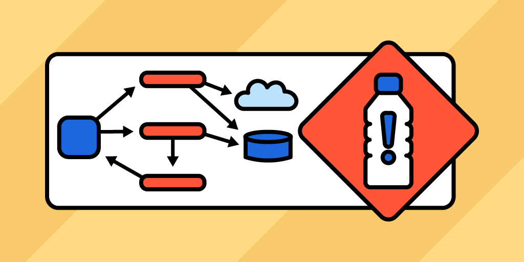 Performance testing 101: Finding and fixing bottlenecks Performance testing 101: Finding and fixing bottlenecks