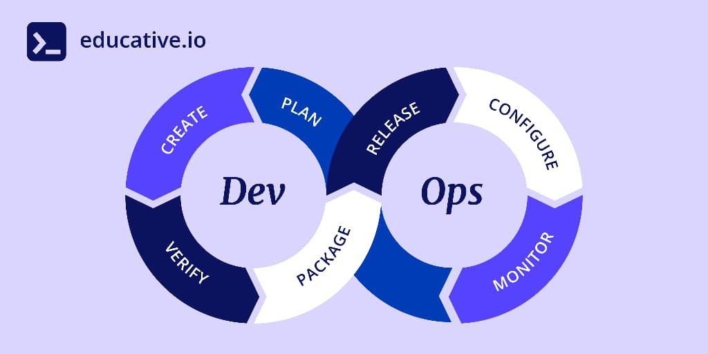 Introduction to DevOps