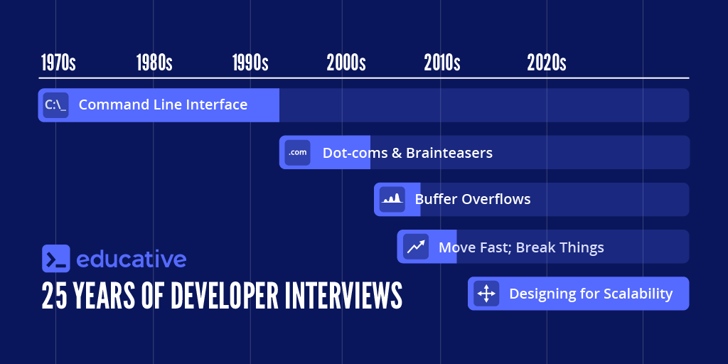 25 Years of Developer Interviews in 5 Minutes