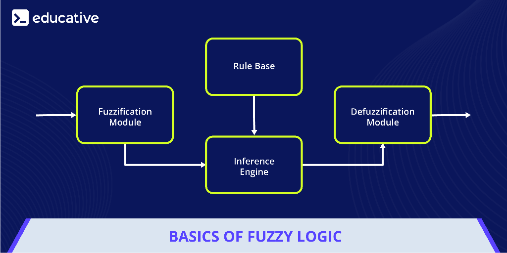 Basics of Fuzzy Logic