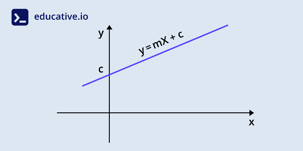 How to build machine learning regression models with Python