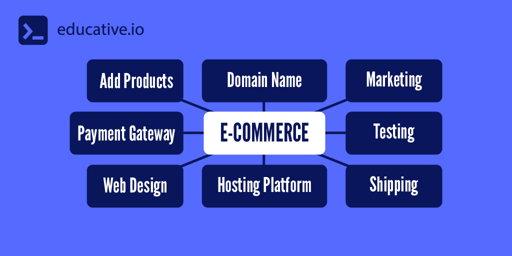 Complete Guide To Build An E Commerce Application