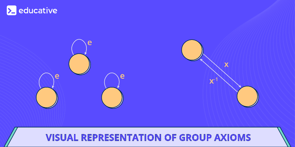 Visual representation of group axioms
