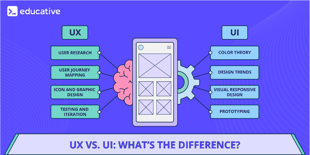 UX vs. UI: What’s the difference?