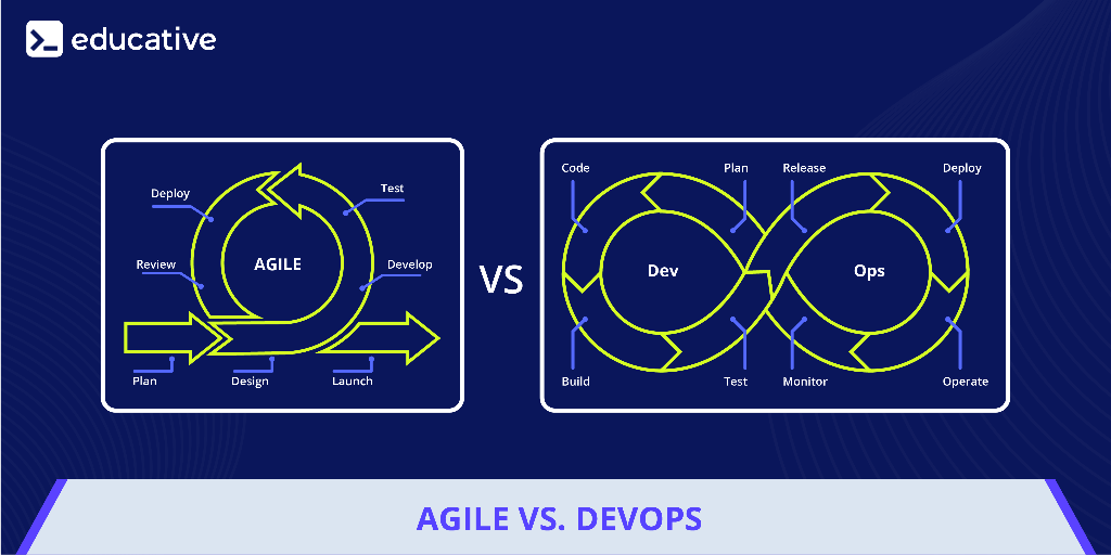 Agile Vs. DevOps – Difference Between Them